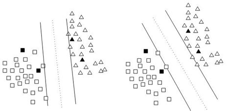 The Ideal Hyperplane For Global Data And For Training Data Download