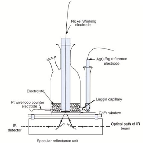 Schematic Representation Of A Reflection Setup Republished With