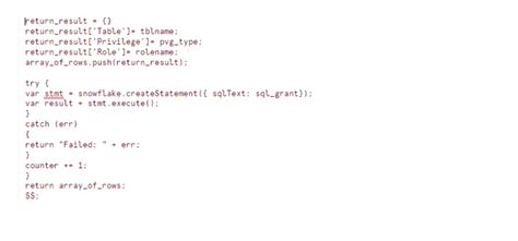 Object Privileges In Clone Cloudyard