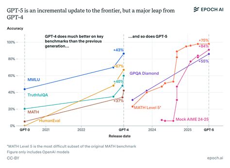 Data Insights Epoch Ai