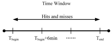 Application Of Random Forest Algorithm On Tornado Detection