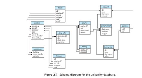 Github Raedokalsql Oracle Db Project