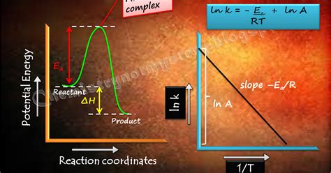 Arrhenius Equation Temperature Dependence Of Rate Of Reaction Chemistry Not Mystery