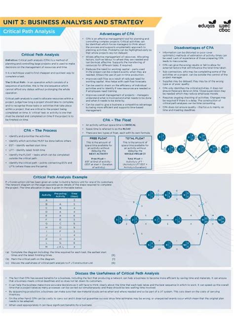 Thermal Analysis Pdf 88039 Critical Path Analysis