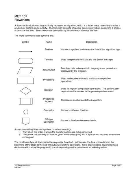107 flowcharts pdf algorithms areas of computer science