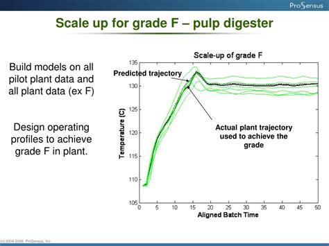 Ppt Latent Variable Methods In Process Systems Engineering Powerpoint