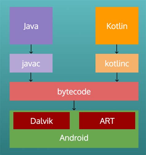Kotlin Meetup 01 สรุปความสามารถที่น่าสนใจของภาษา Kotlin