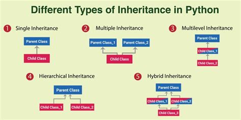 Types Of Inheritance In Python Types Of Inheritance In Python