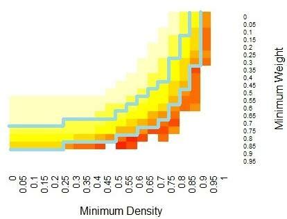 Heat Maps Showing The Number Of Clusters For Each Parameter