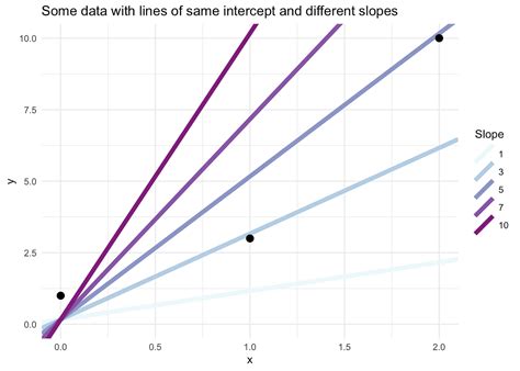 Learn Gradient Descent With Code By Simon Jackson Towards Data Science