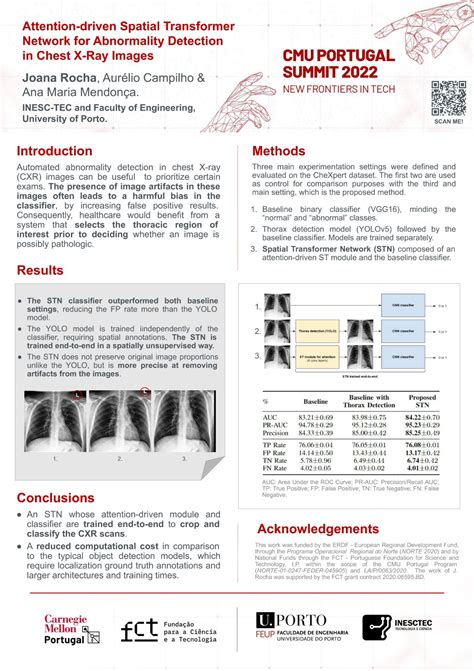 Attention Driven Spatial Transformer Network For Abnormality Detection In Chest X Ray Images