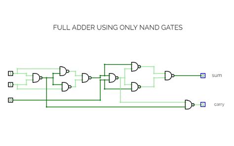 CircuitVerse Untitled