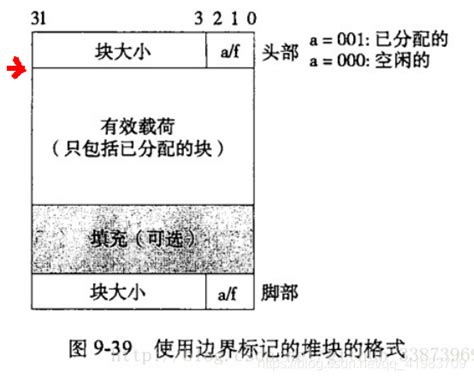 Csapp Malloc Labmalloclab Csdn博客