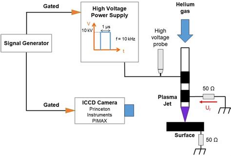 Schematic Overview Of The Experimental Setup For Electrical Download Scientific Diagram