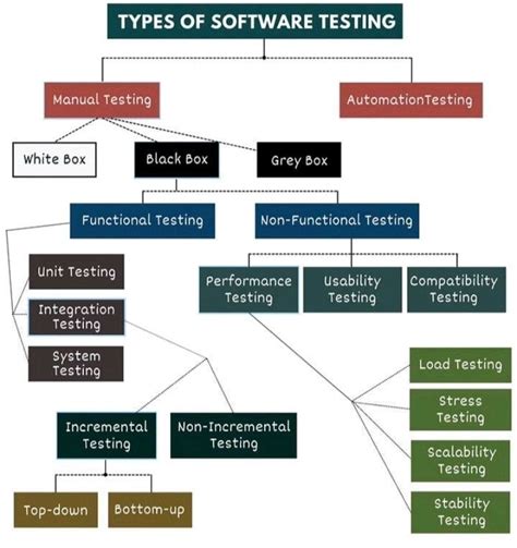 vivek kumar singh on linkedin softwaretesting manualtesting