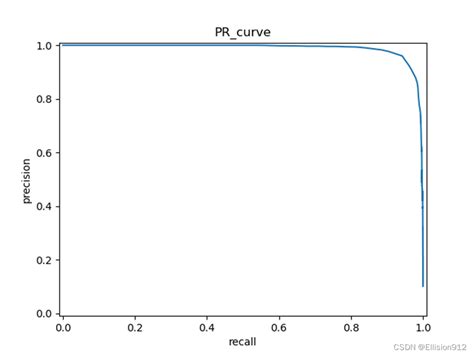 机器学习第一次上机报告 1 利用python或matlab实现“留出法” 拆分数据集 2 利用python或mat csdn博客