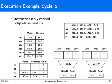 Ppt Superscalar Processor Powerpoint Presentation Free Download Id