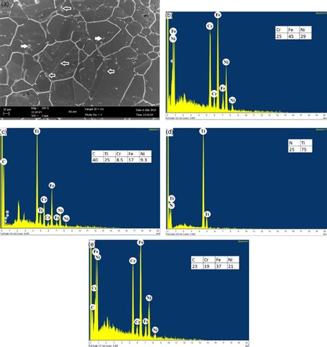 The Sem Eds Analysis Of The As Received Incoloy 800h Bm A Sem Download Scientific Diagram
