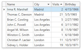 ColumnBase SortOrder Property WPF Controls DevExpress Documentation