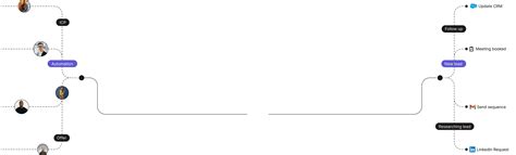 Meet Alice AI Powered SDR