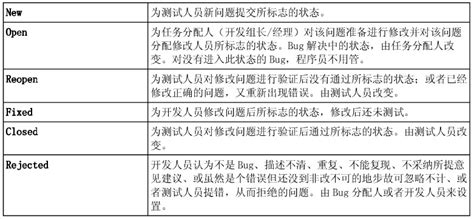 bug 生命周期与管理 缺陷管理 软件测试网