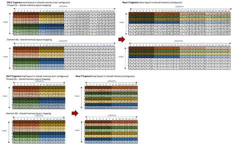Int4 Decoding Gqa Cuda Optimizations For Llm Inference Pytorch