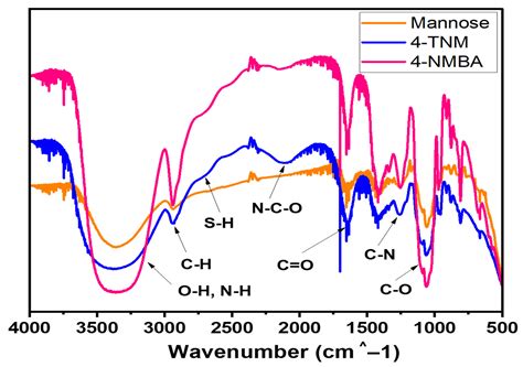 Sugarlectin Interactions For Direct And Selective Detection Of Escherichia Coli Bacteria Using