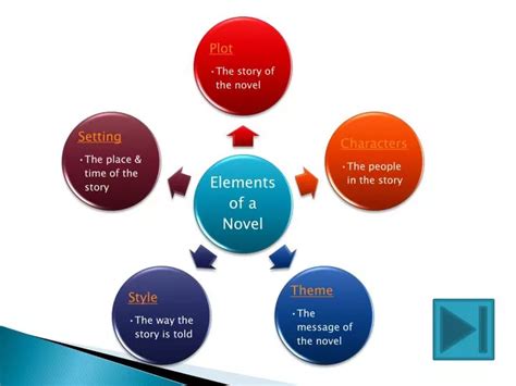 Ppt Plot Powerpoint Presentation Free Download Id2687403