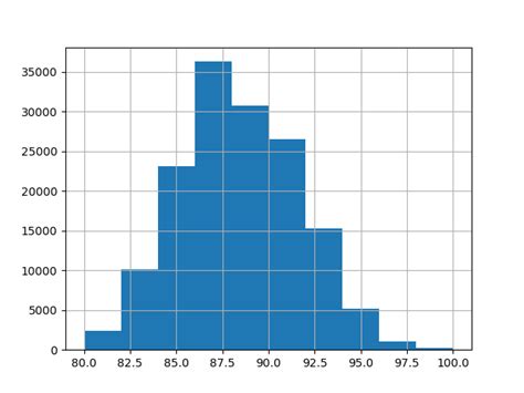 Comparing Target Encoder With Other Encoders — Scikit Learn 170