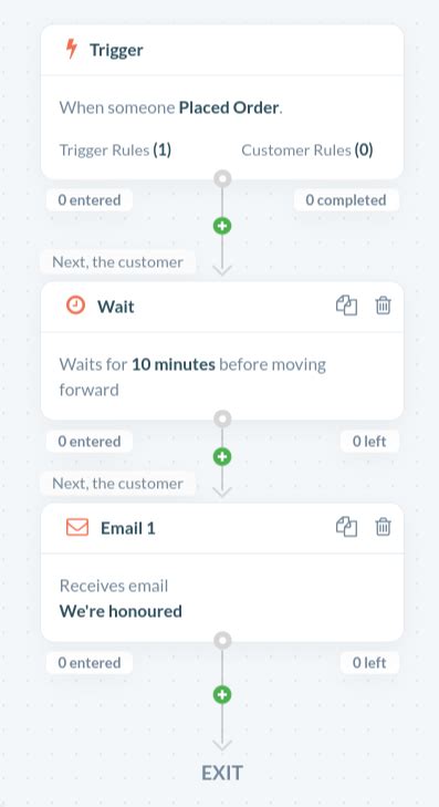 How to create an automated welcome email series effectively?