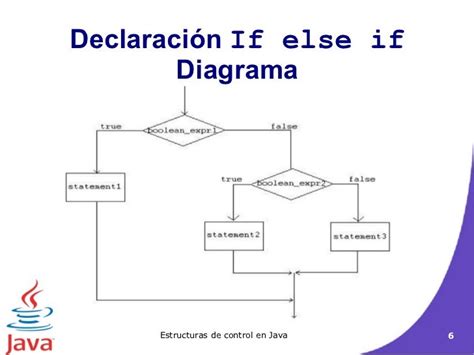 Estructuras Condicionales If Ifelse Ifelse If En