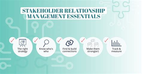 What Is Stakeholder Relationship Management Simply Stakeholders