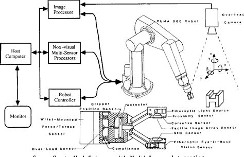 Figure 11 From Dynamic Multi Sensor Data Fusion System For Intelligent