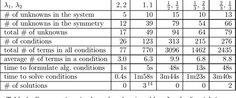 Table 2 From Classification Of Polynomial Integrable Systems Of Mixed Scalar And Vector