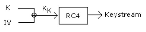 Rc4 With Dynamic Key Download Scientific Diagram