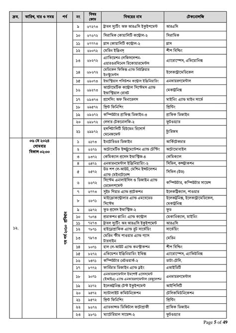 Electrical Technology Mapi