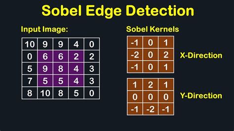 Understanding The Sobel Operator In Image Processing Genspark Understanding The Sobel Operator In Image Processing Genspark