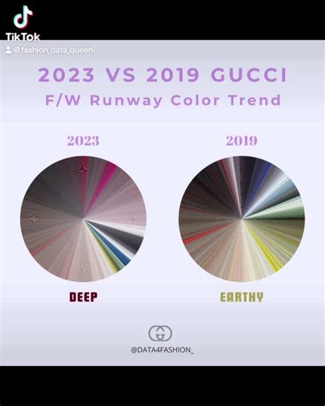 Olaoluwakiitan Olabiyi On Linkedin Colouranalysis Fashion Colouranalysis Fashionanalytics…