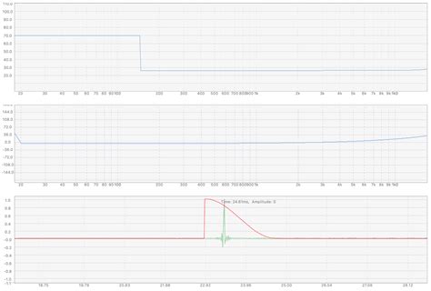 Window Functions Correctly Scaling Fft Of Different Lengths Signal
