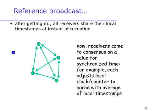 Ppt Time Synchronization Powerpoint Presentation Free Download Id