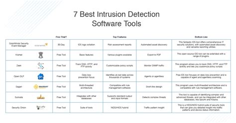 What Is Intrusion Detection And Prevention Systems Idps Devsecops Now