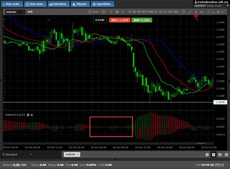 indicator gator oscillator indicators documentation mobiustrader 7