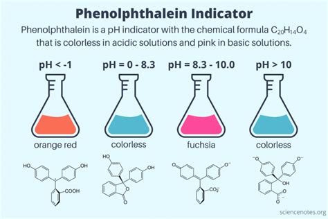 Phenolphthalein Indicator