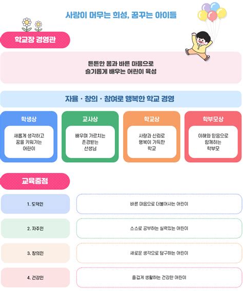 교육목표 및 기본방향