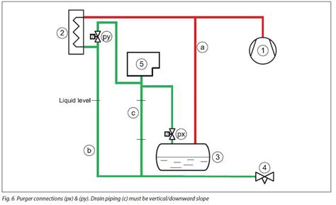 Danfoss 089 0879 Guide De Lutilisateur Du Système De Purge Intelligent