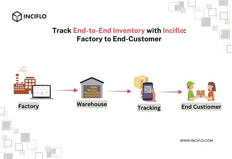 Top Inventory Management System Software Inciflo