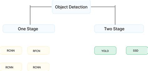 Object Detection Figma Object Detection Figma