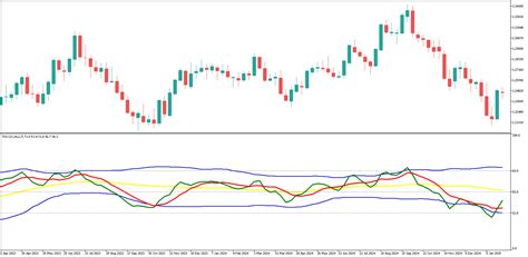 Ctrader Indicators — Forex Indicators For Ctrader
