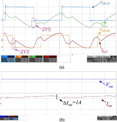 figure 1 from improved triple phase shift modulation for bidirectional