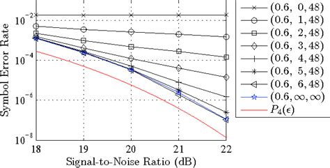Figure 4 From Design Considerations On Sliding Block Viterbi Detectors